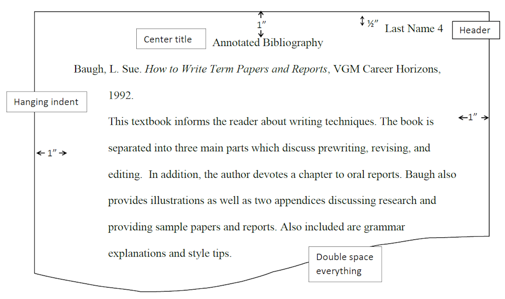 How To Write A Bibliography Wholesale Dealers Micoope gt