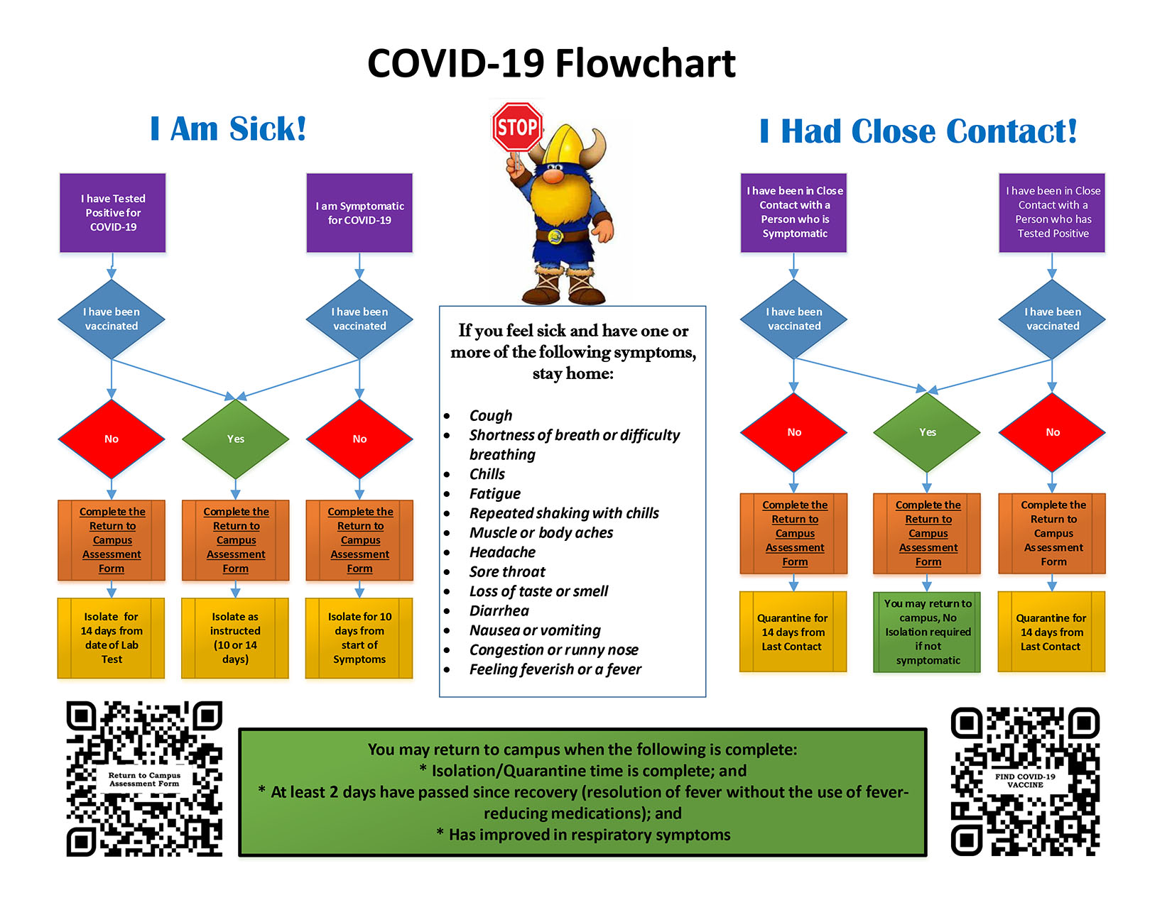 Coronavirus Information - Del Mar College